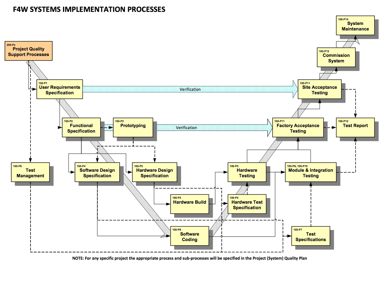 The importance of using the GAMP®5 guidelines for your QMS - Feed4ward